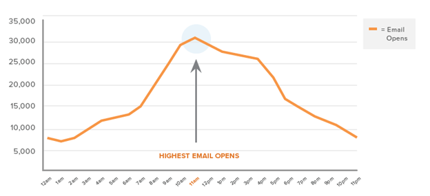17 Hacks for Writing Irresistible Subject Lines
