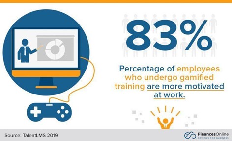 How to Use Gamification to Motivate Your Employees