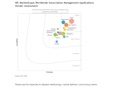 IDC MarketScape: