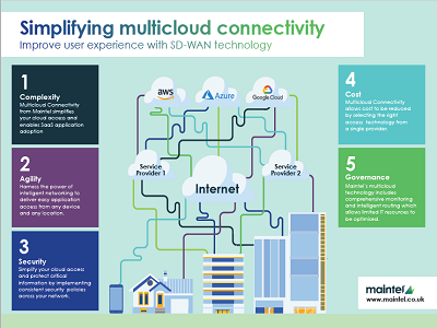 Simplifying multicloud connectivity